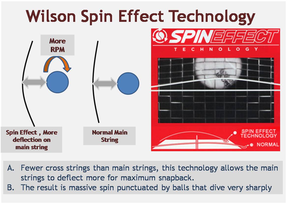 What Happened to Spin Patterns? - Tennisnerd.net