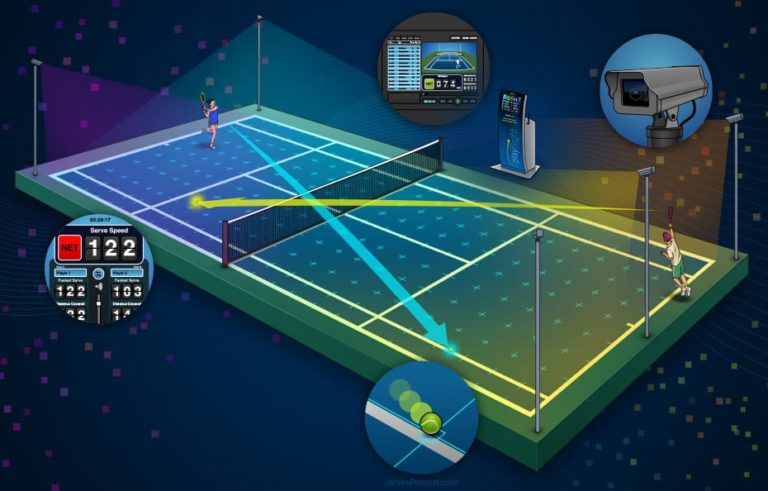 New Tennis Equipment and Technology Trends in 2024 - Tennisnerd.net