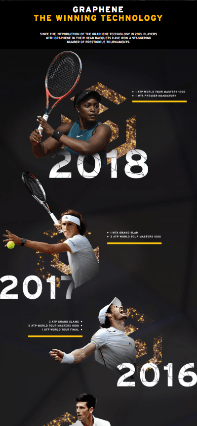 HEAD Graphene 360 Speed Pro Racquet Review - Tennisnerd