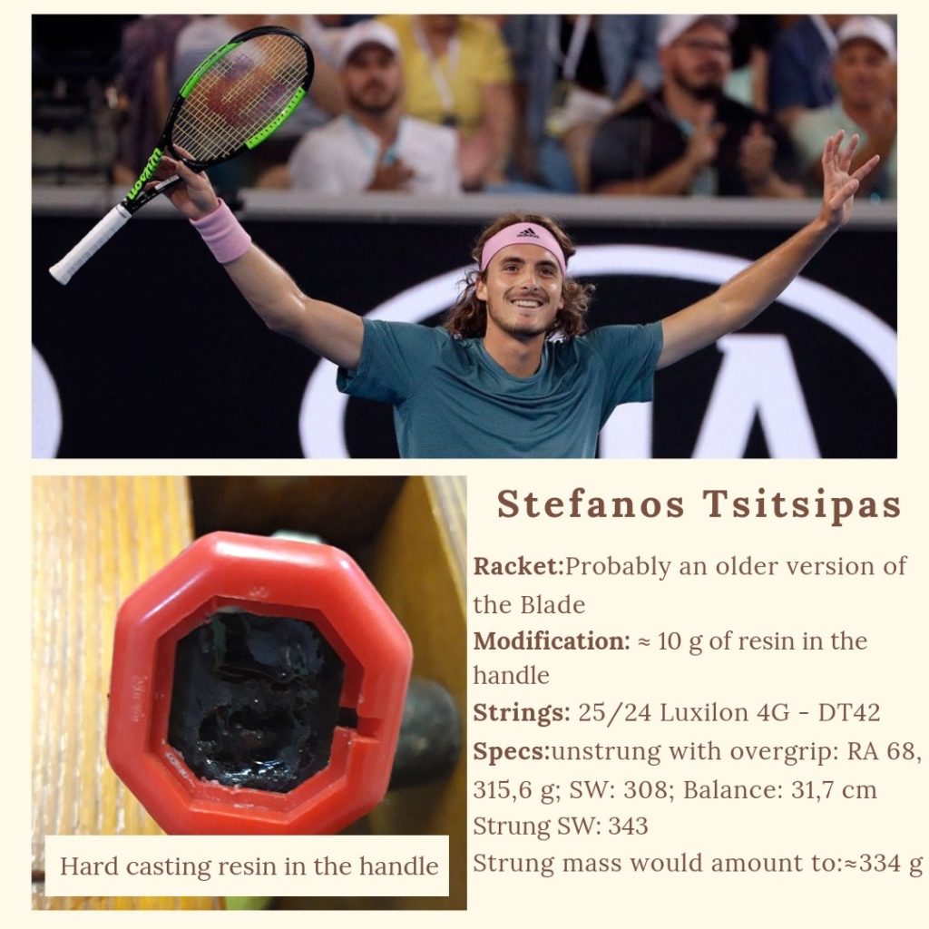 Stefanos Tsitsipas Racquet and Player Profile