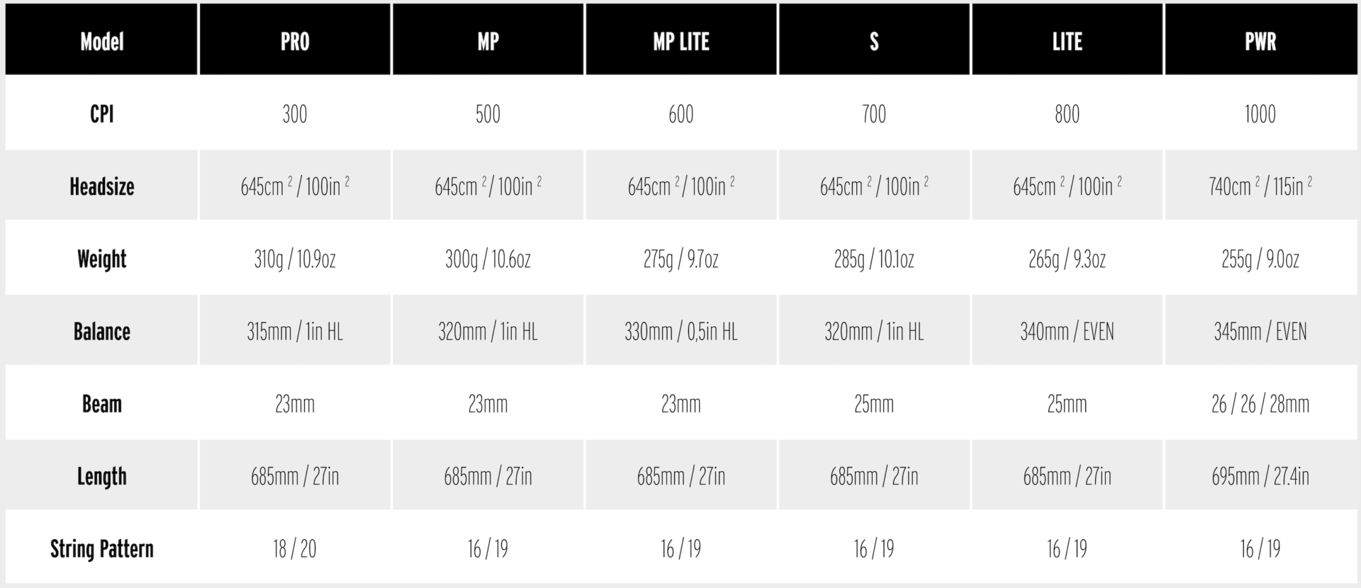HEAD Tennis Racquets - Tennisnerd.net - The different HEAD racquet lines