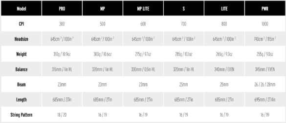 HEAD Tennis Racquets - Tennisnerd.net - The different HEAD racquet lines