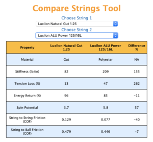 Tennis String Gauges - Tennisnerd.net How does thickness influence play?