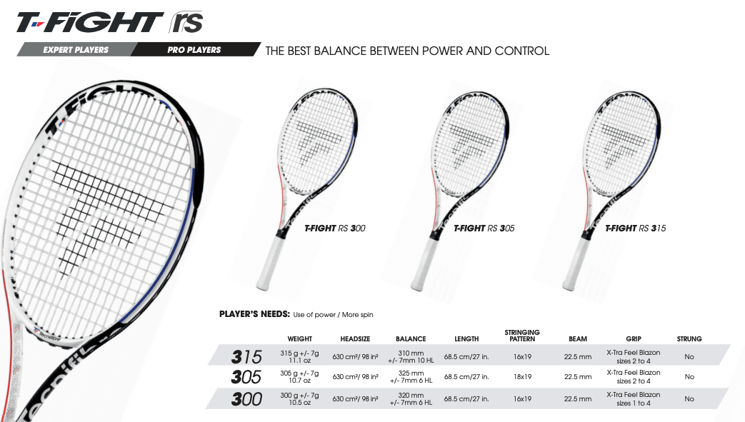 Tecnifibre Tfight RS Racquet Preview - Tennisnerd.net