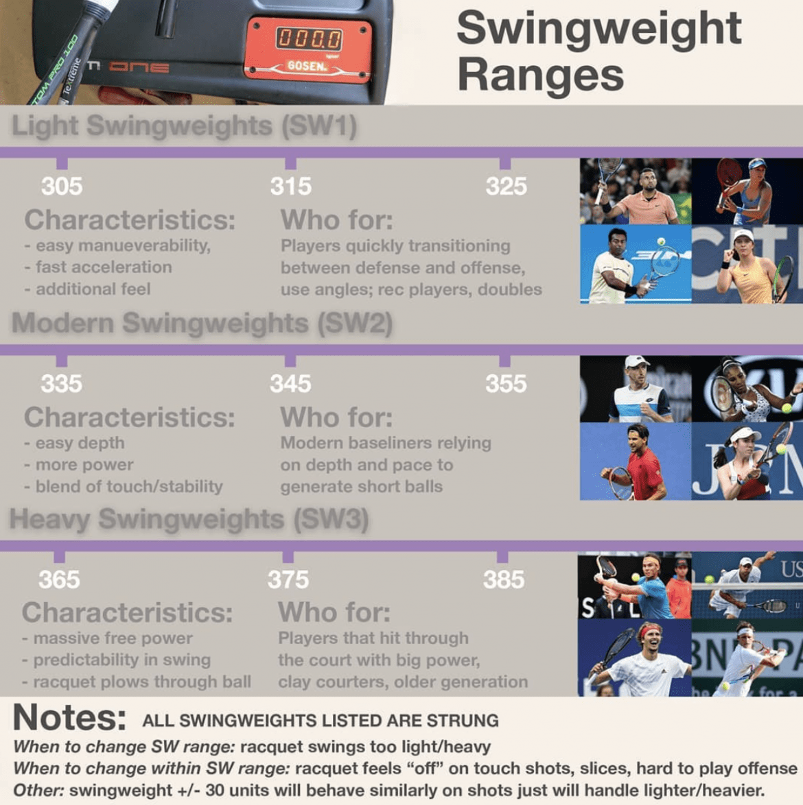 Racquet Swing Weights - Tennisnerd.net - What swing weight is best?
