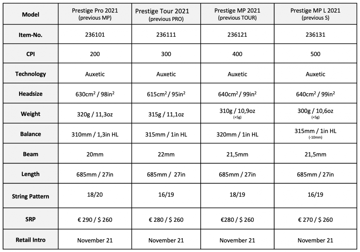 HEAD Prestige 2021 Racquet Review - Tennisnerd.net