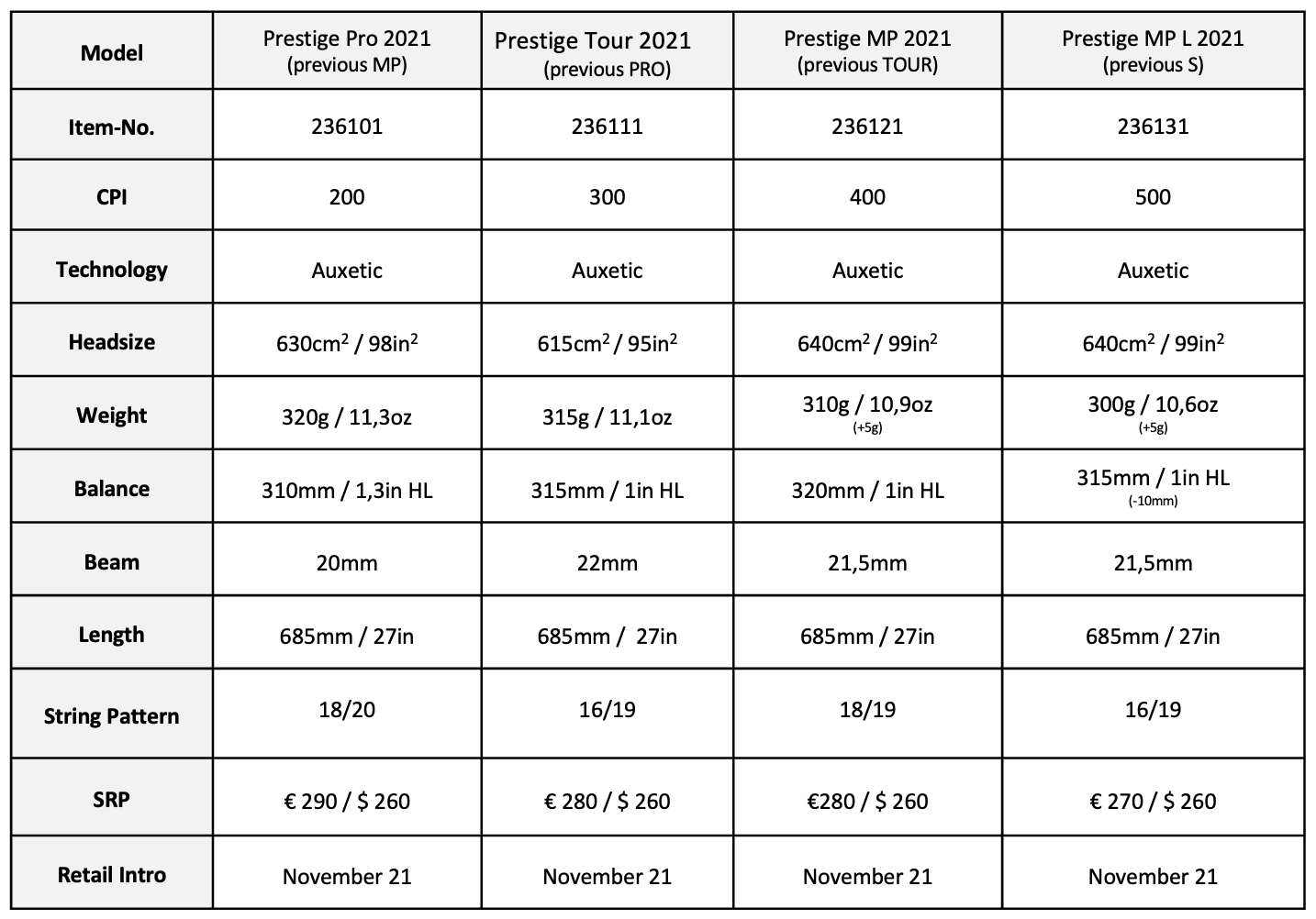 HEAD Prestige 2021 Racquet Review - Tennisnerd.net