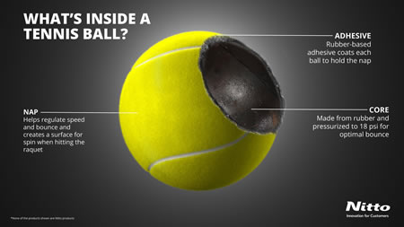The history of tennis balls - Tennisnerd.net