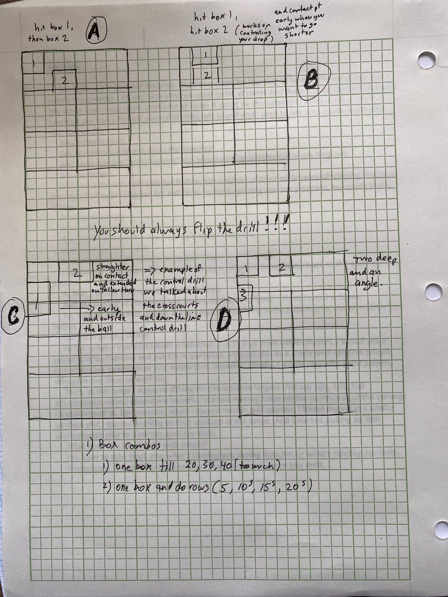 Box Drill Calibration at Makayla Hampton blog