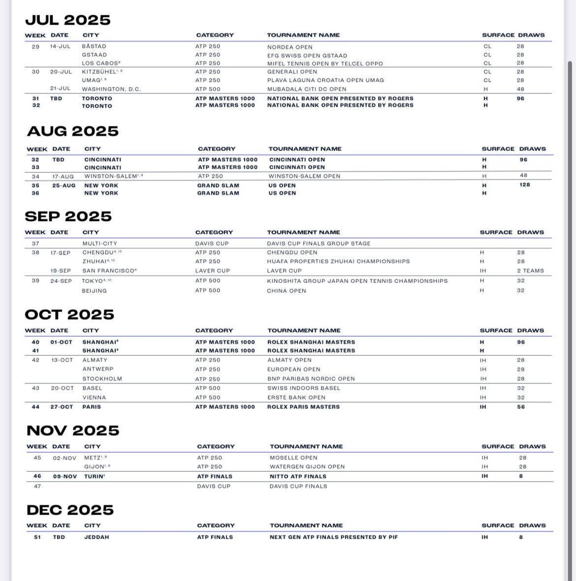 ATP Calendar for 2025 – Changes, Key dates and Grand Slams - Tennisnerd.net