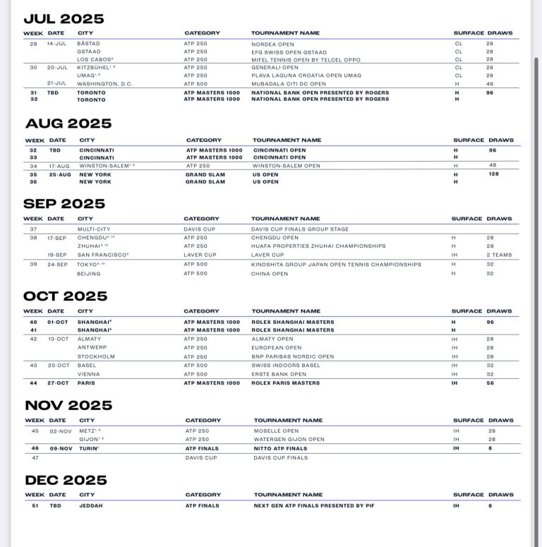 ATP Calendar for 2025 – Changes, Key dates and Grand Slams - Tennisnerd.net