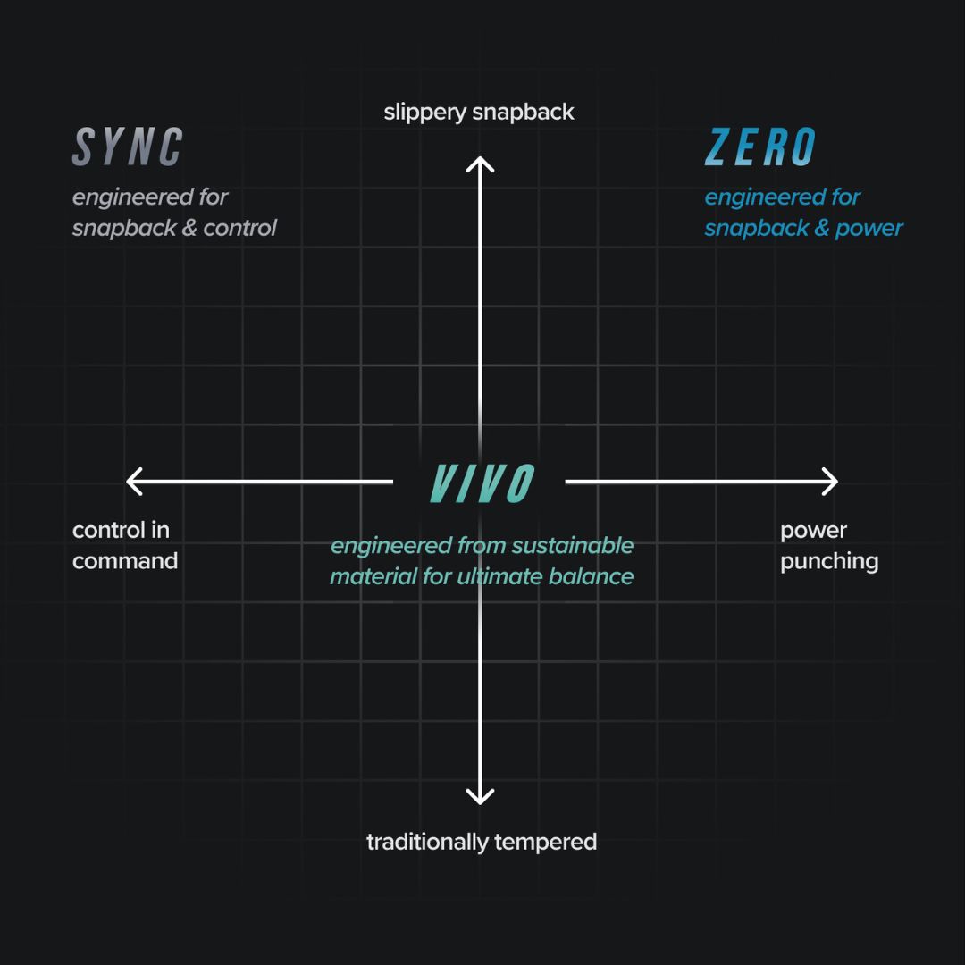 Restring Vivo String Review - Tennisnerd.net