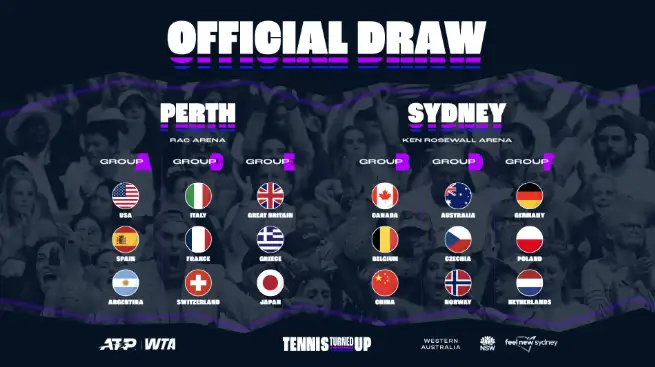 United Cup 2026 Draw unveiled, USA and Spain in the same group ...