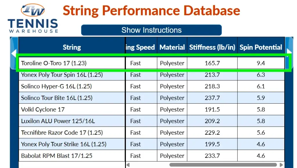 Tennis String Theory, the two string metrics that actually matter ...