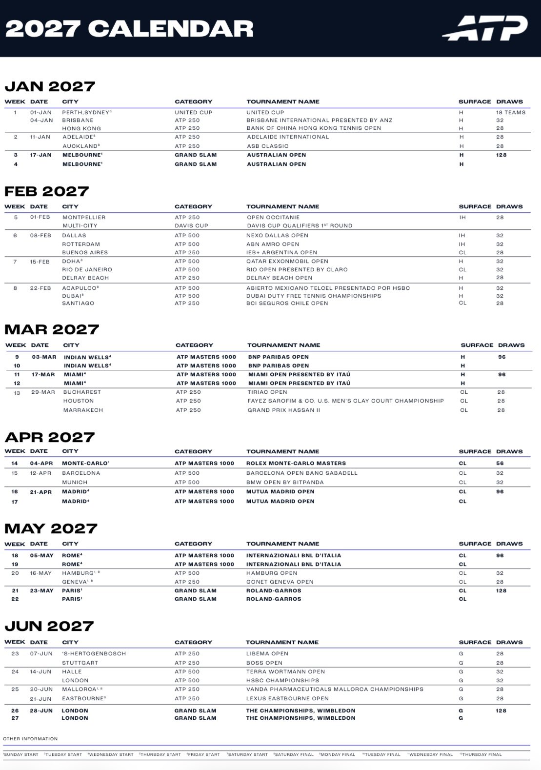 ATP Unveils 2027 Calendar, All the key dates - Tennisnerd.net