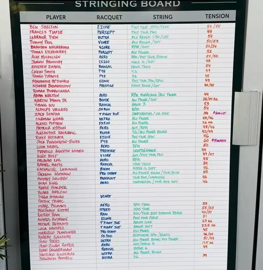 String tensions from Houston ATP 2026 - Tennisnerd.net