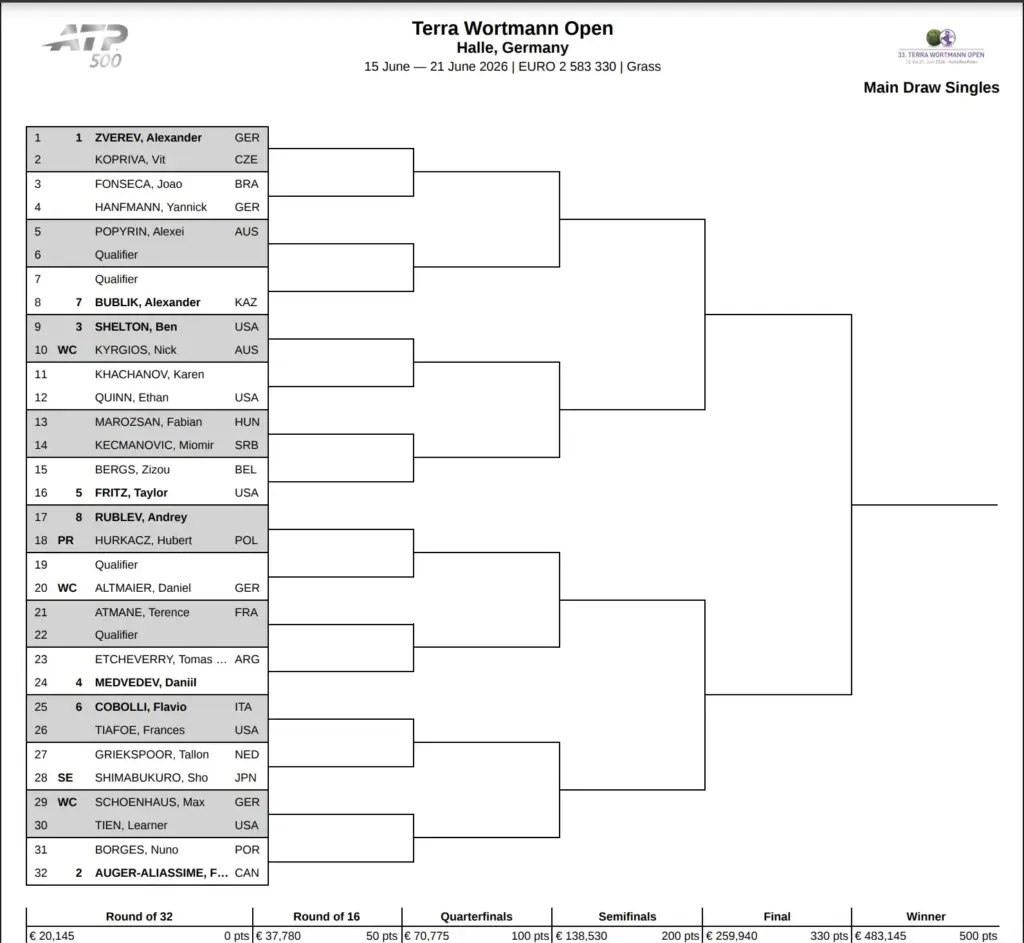 ATP Halle Open Preview - Terra Wortmann Open 2026 - Tennisnerd.net